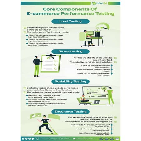 Core Components of E-commerce Performance Testing | PDF