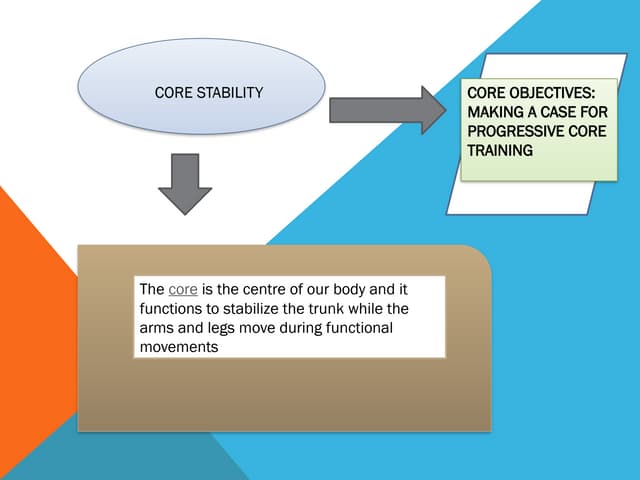 Core Stability And Exercises | PPTX