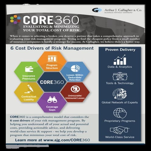 Core360 | PDF