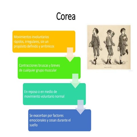 Movimientos involuntarios: Corea, balismo, atetosis | PPTX