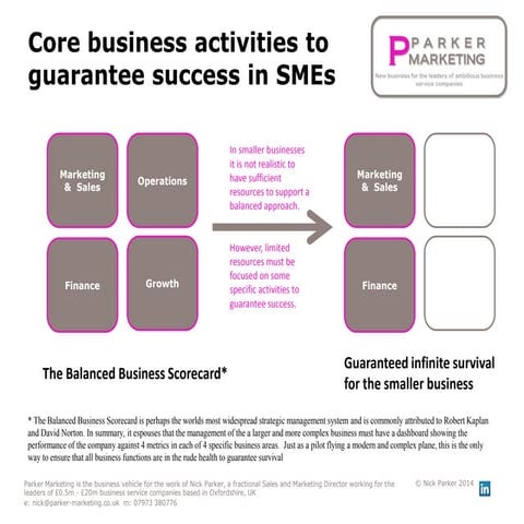 2 core activities to guarantee SME success | PDF