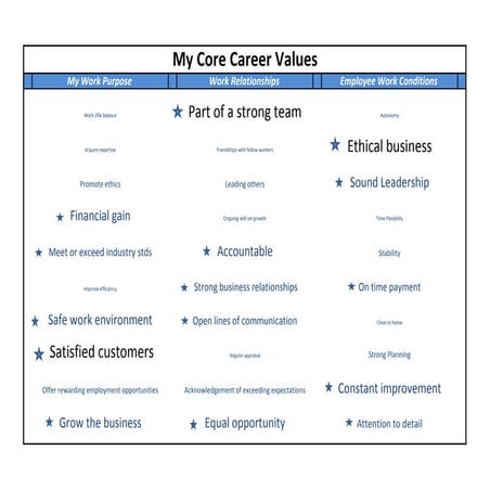Core Career Values | PPT