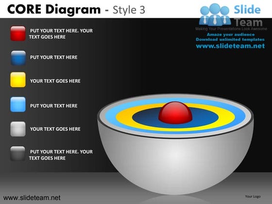 Core diagram style design 2 powerpoint ppt slides. | PPT
