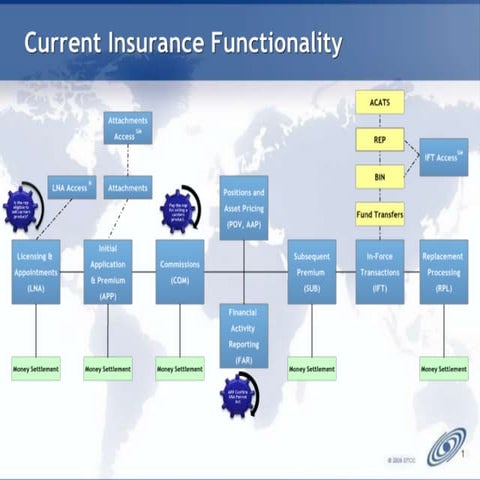 I&RS Core Functionality | PPT