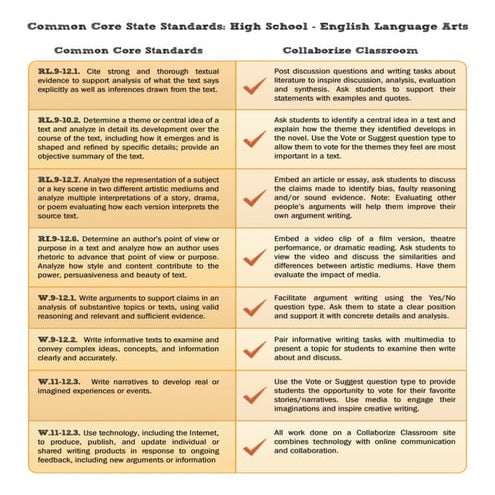 Core hs eng_sm | PDF