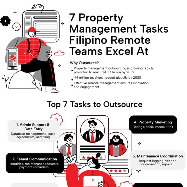 7 Property Management Tasks Filipino Remote Teams Excel At: The Ultimate Property Management ...