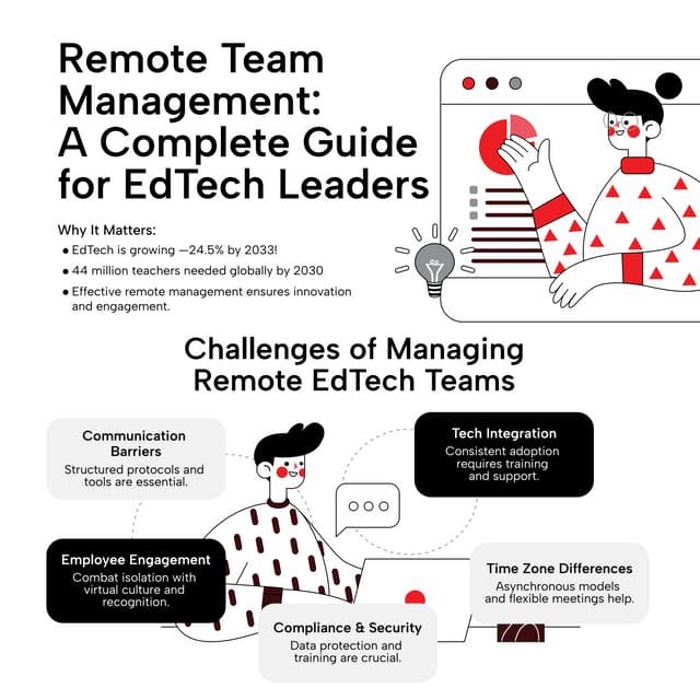 Remote Team Management: A Complete Guide for EdTech Leaders | PDF