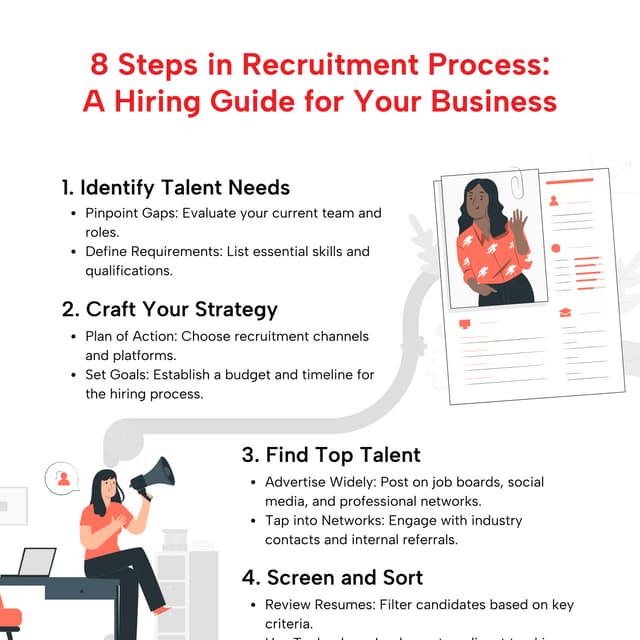 Recruitment Process | PPTX