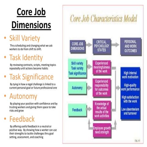 Core Job Dimensions | PPTX