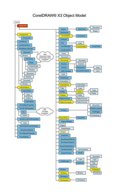 Pp Vba Object Model Pdf