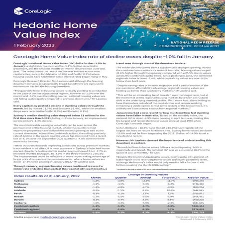 CoreLogic-home-value-index-FEB-23-FINAL.pdf | Housing Market | Economy