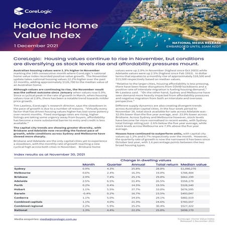 Corelogic home value index dec 1 2021 final | PDF | Housing Market ...