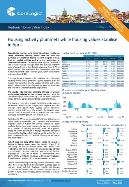 Core logic home value index jan 2021 final | PDF | Housing Market | Economy