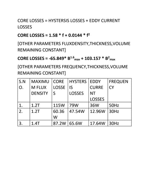 Core Losses Dependency On Frequency And Flux Densitydocx