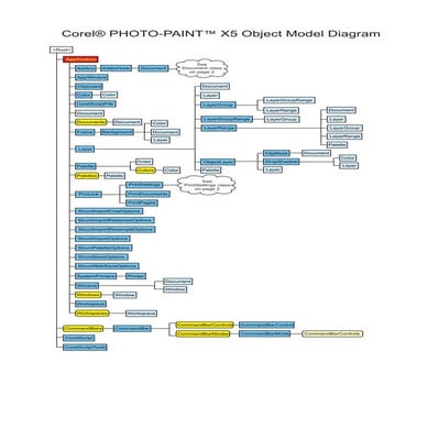 Corel photo paint object model diagram | PDF