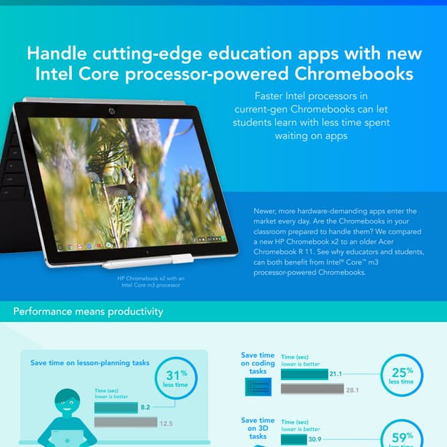 Handle cutting-edge education apps with new Intel Core processor ...