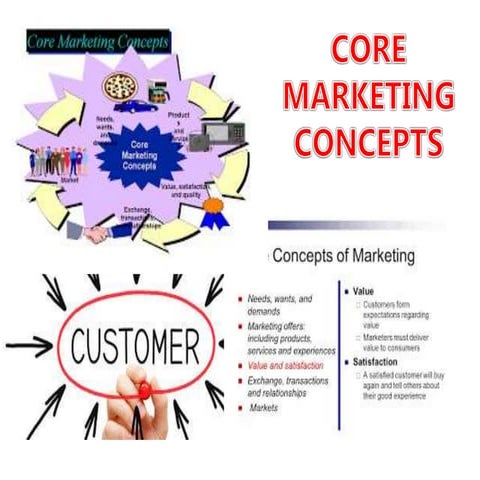 CORE MARKETING.pptx