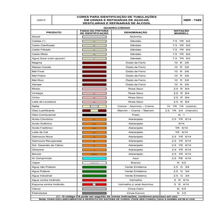 Nbr 6493 1994 - emprego de cores para identificação de tubulações