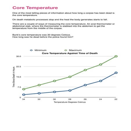 Core Temperature | PDF