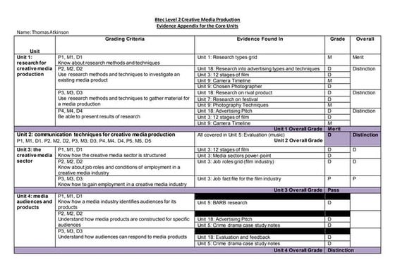 Thomas atkinson unit 18 mark and feedback sheet | PDF