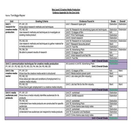 Core units evidence sheet biggs-rayner | DOCX