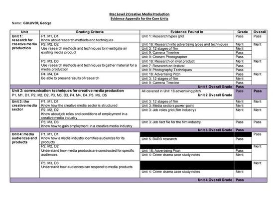 Core units evidence sheet peaty | PPT