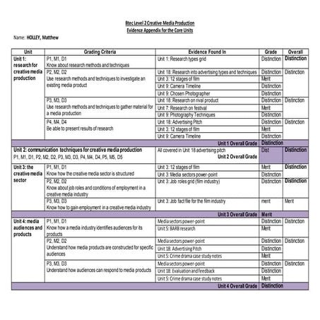 Core units evidence sheet holley | DOCX