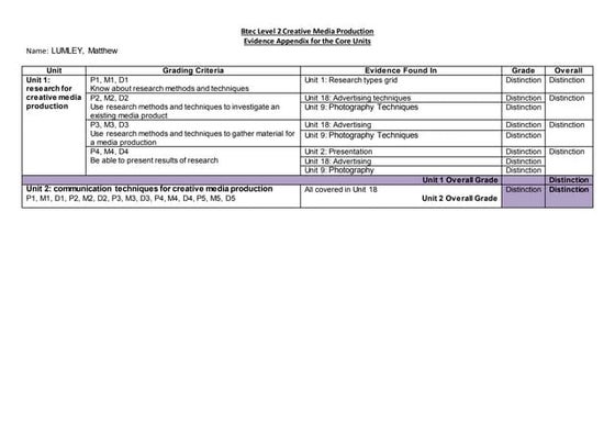 Core units evidence sheet biggs-rayner | DOCX