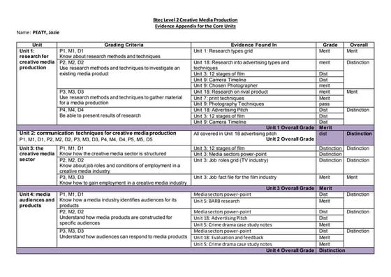 Core units evidence sheet holley | PPT