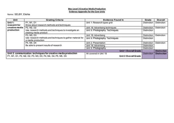 Core units evidence sheet peaty | PPT