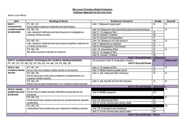 Maisie cookson core units evidence sheet (1) | DOCX