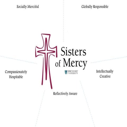 Mercyhurst Core Values Discussion | PPTX | Spirituality | Religion ...