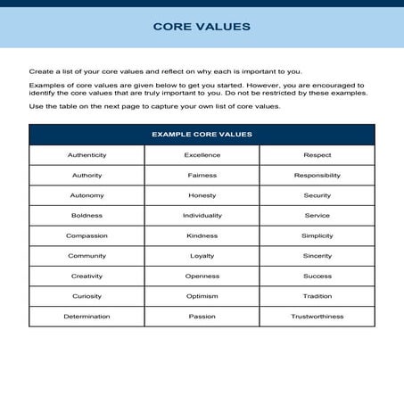 Core values | PDF | Business | Business and Finance