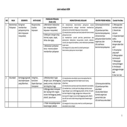 core values ASN.docx