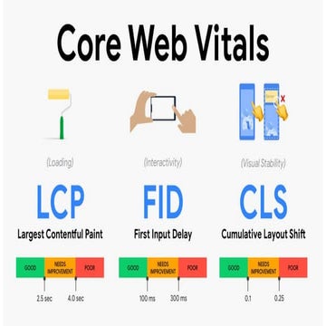 Presentation of Core Web Vitals, a metric of GSC | PDF