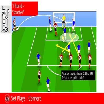 Corner set pieces for 11 v 11 competitive match | PPT