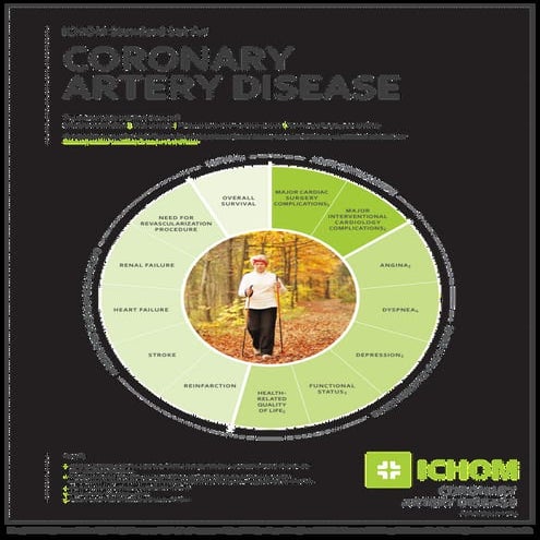 Coronary artery-disease-flyer | PDF