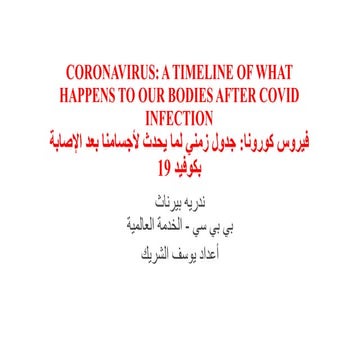 CORONAVIRUS A TIMELINE OF WHAT HAPPENS TO OUR BODIES AFTER COVID ...