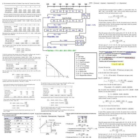 Corp Fin Final Cheat Sheet | PPTX