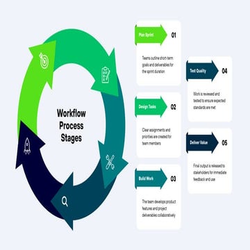 Corporate Agile Project Workflow Infographic Presentation.pdf