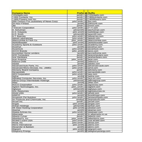 Corporate Email Patterns (Tenfold) | PDF