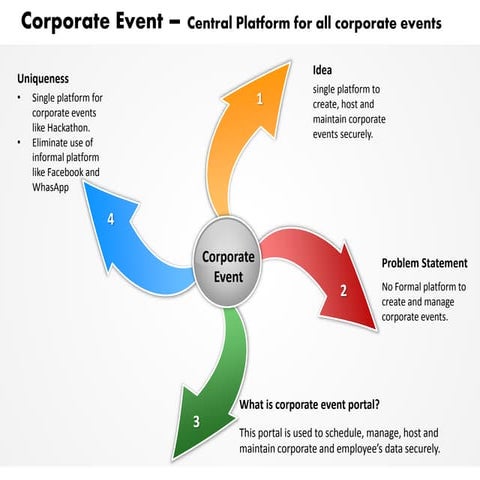 Corporate event | PPT