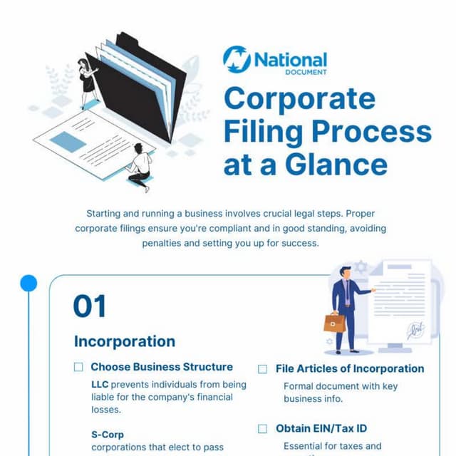 Corporate Filing Process at a Glance.pdf