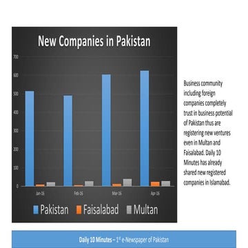 Corporate Growth in Pakistan | PPT