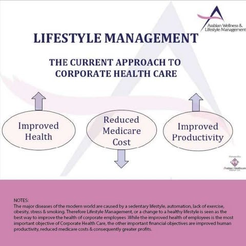 Corporate Healthcare - Lifestyle Management | PPTX