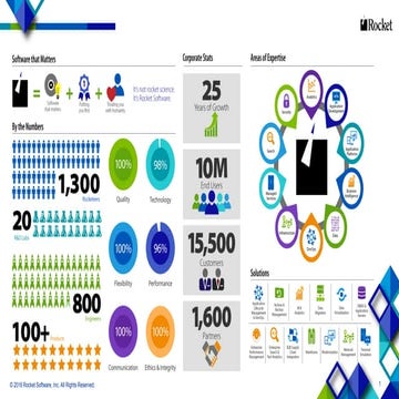 Rocket Software 2016 Pdf