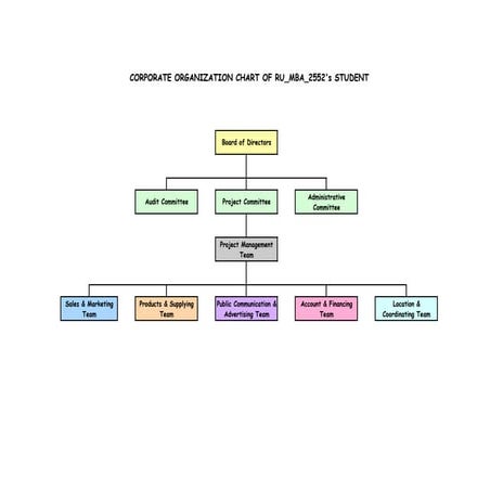 Corporate or chart | PDF