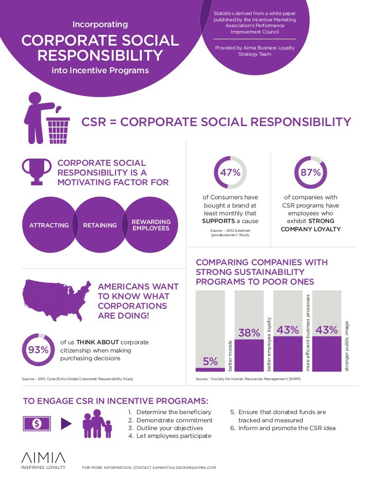 Infographic -- Incorporating Corporate Social Responsbility into Ince…