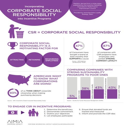 Infographic -- Incorporating Corporate Social Responsbility into ...