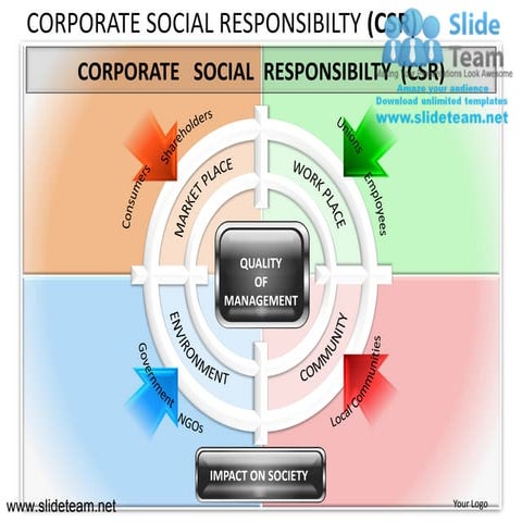 Corporate social responsibility powerpoint presentation templates. | PDF